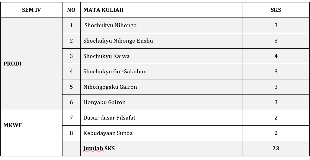 Kurikulum 2018 – Program Studi Sastra Jepang